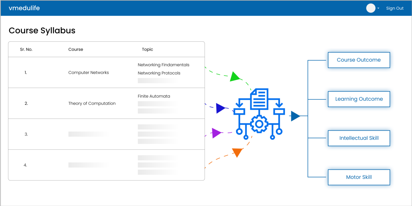 Optimize Academic Planning with Our Comprehensive Module