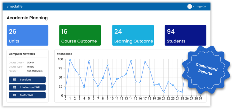 Products - vmedulife Software