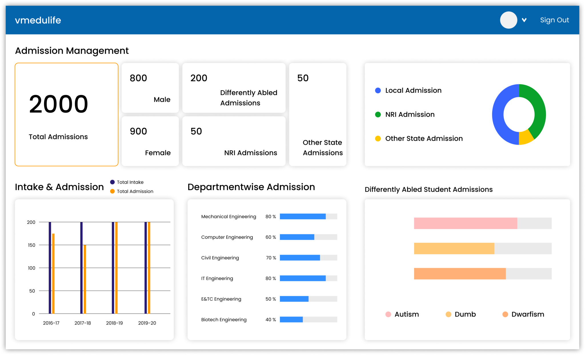 Ultimate Office Automation Software – Boost Efficiency & Cut Workload