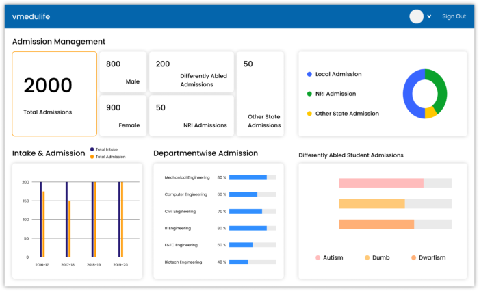 Best Software Products for Educational Institutions | vmedulife