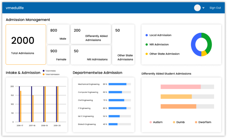 Ultimate Office Automation Software – Boost Efficiency & Cut Workload