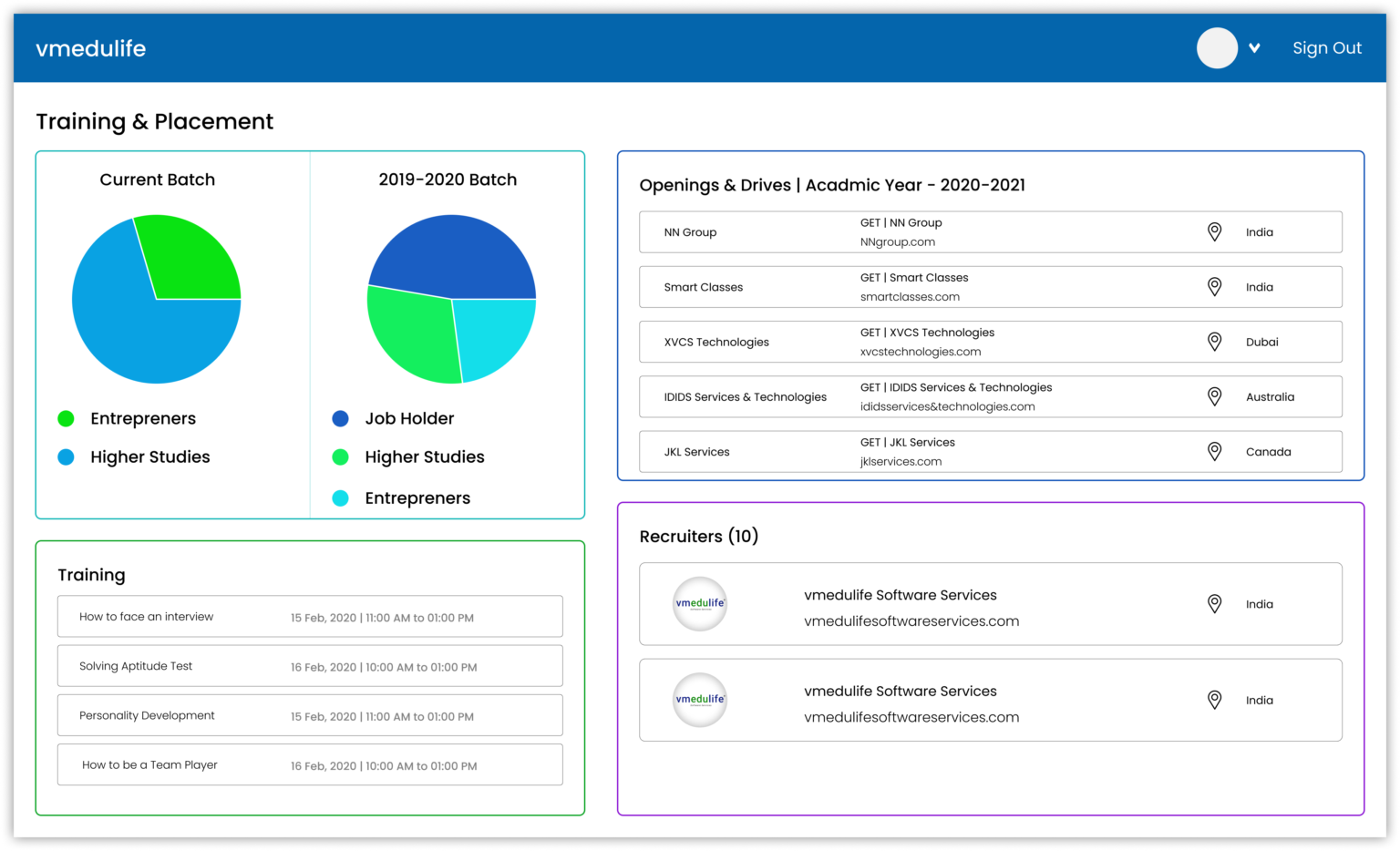 Best Software Products for Educational Institutions | vmedulife
