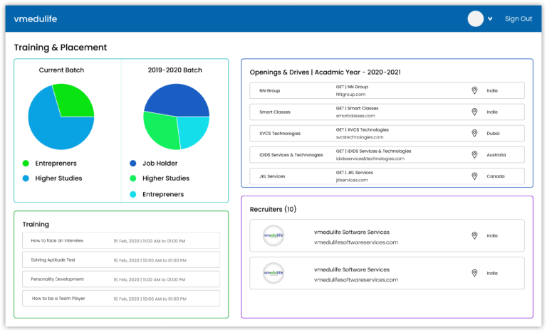 Revolutionize Academic Management with vmedulife’s Powerful Modules