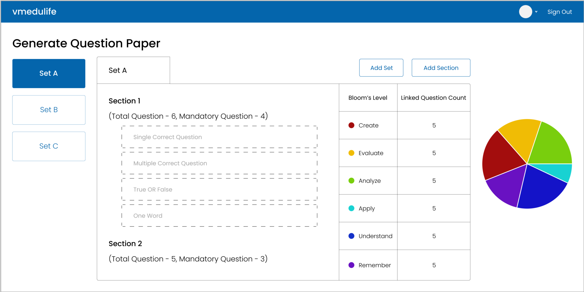 Examination Result Analysis made easy with vmedulife
