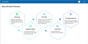 Placement Portal - Elevate Success with vmedulife's Training and ...